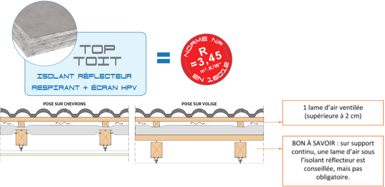 Isolant réflecteur : une mise en œuvre simple et rapide, parole de pros ...